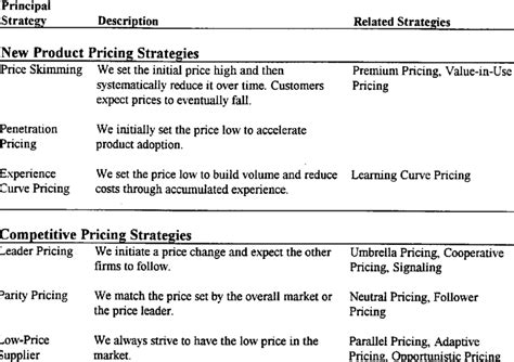 Pricing Strategy Definitions Download Table