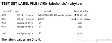 Pytorch 下载mnist数据集 Pytorch读取mnist数据集mob64ca13f50747的技术博客51cto博客