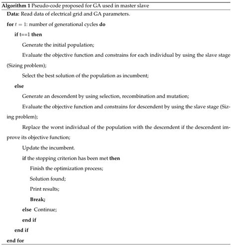 Optimal Integration Of D Statcoms In Electrical Distribution Systems For Investment And