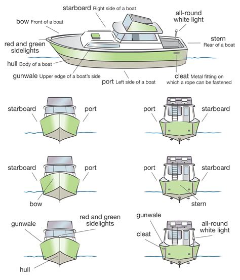 Parts Of A Boat Diagram Terminology Meaning