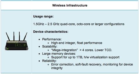 arm cortex a15 eagle detailed 2 5ghz quadcore chip