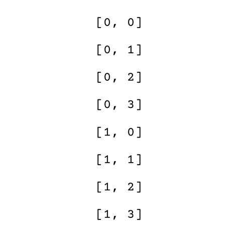 Using NumPy Reshape To Change The Shape Of An Array Real Python