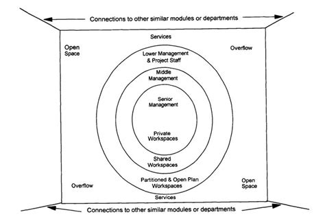 1 Proposed Conceptual Layout For The Operations Arm By A Respondent In Download Scientific