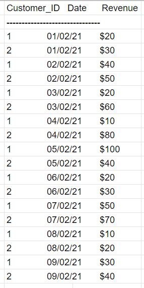 Snowflake Cloud Data Platform Sql How To Sum Revenue By Customer