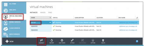 Installing And Configuring A Sql Server Failover Clustered Instance On Microsoft Azure Virtual