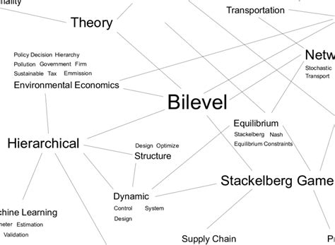 Bilevel Network Map Showing Connections Between Various Applications Download Scientific