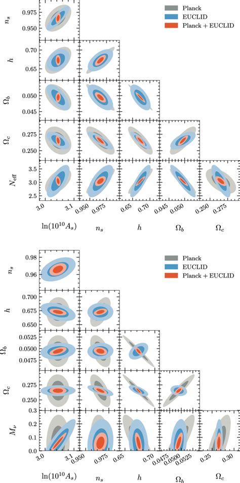 2d Marginalized Constraints On Cosmological Parameters For Λcdm N Eff