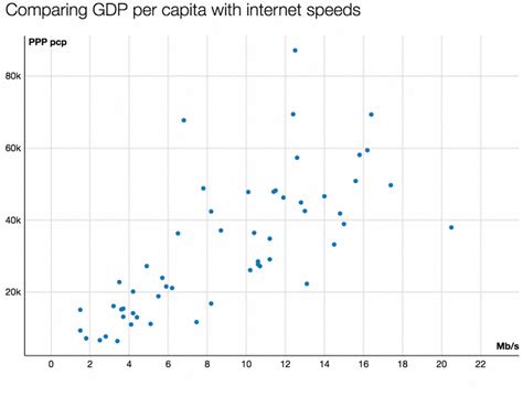 Introducing Scatter Plot Datawrapper Has Added A New Advanced By