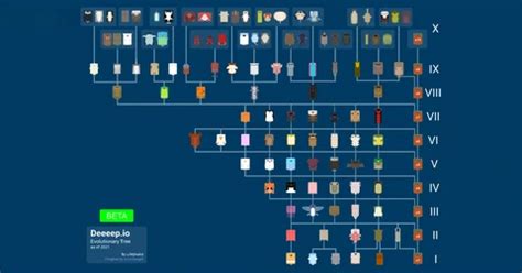 Evolution Tree Wiki