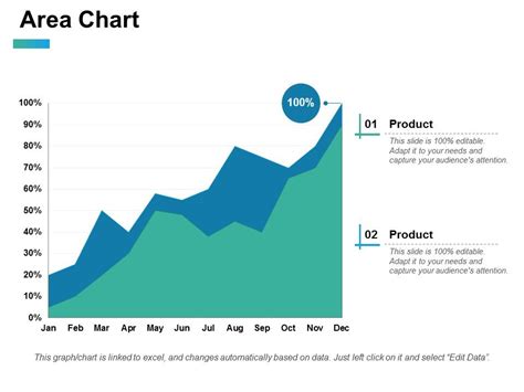 Area Chart Ppt Powerpoint Presentation Summary Guidelines