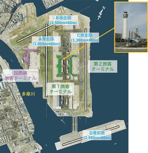 羽田空港について 羽田空港のこれから 国土交通省