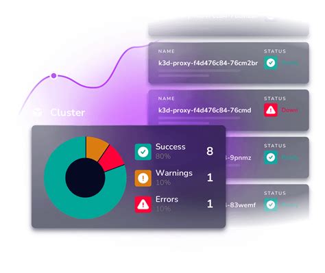 Developers 1 Cloud Native Api Gateway Traefik Labs