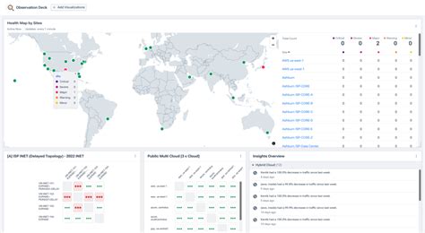 Improve Infrastructure Reliability Solutions Kentik