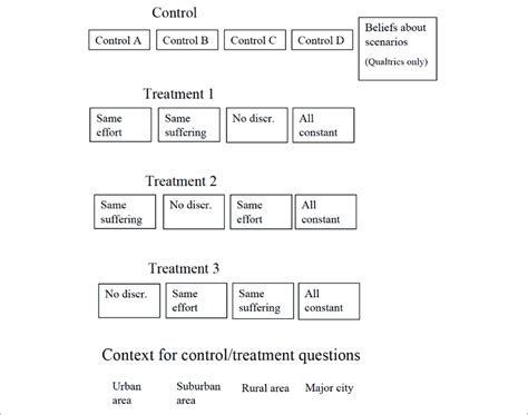 Structure Of Embedded Survey Experiment Download Scientific Diagram