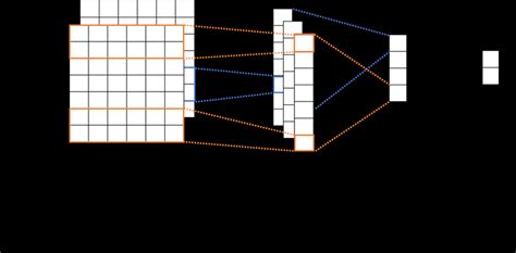 Cnn Model Architecture For Sentence Classification From [5] Download
