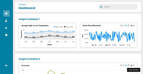 dashboard codesandbox