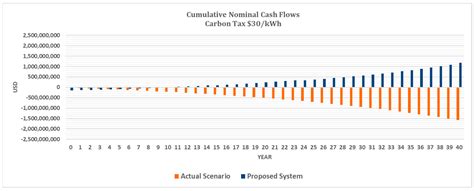Energies Free Full Text Planning And Evaluation Of Nuclear Renewable Hybrid Energy