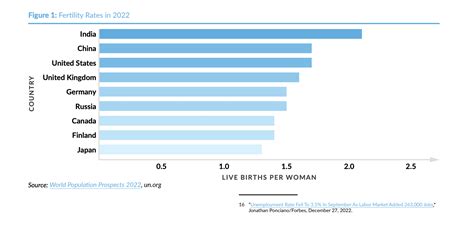 Hr предсказания 2023 Джош Берсин