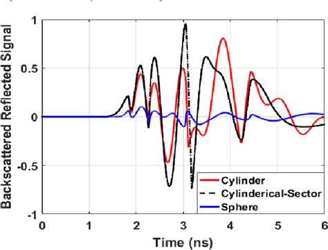 Figure 1 From Microwave Detection Of Cancer Cell Using Fdtd Half Space