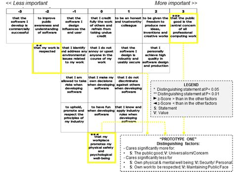Tools Values In Computing