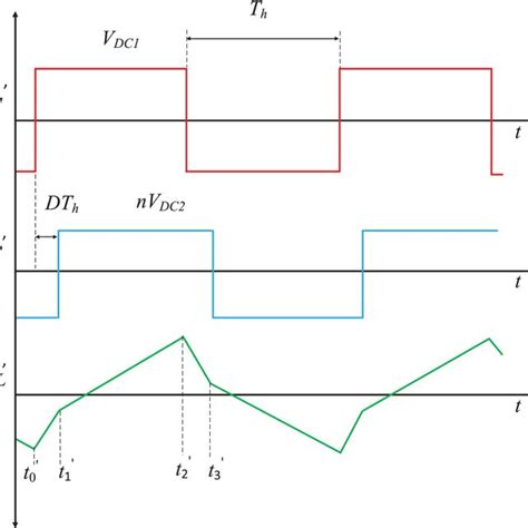 Voltage And Current Waveform For Conventional Dab Download Scientific