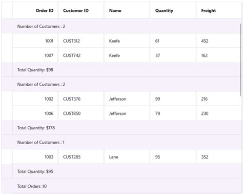 Design Smarter Data Tables In Net Maui With The Datagrid Control