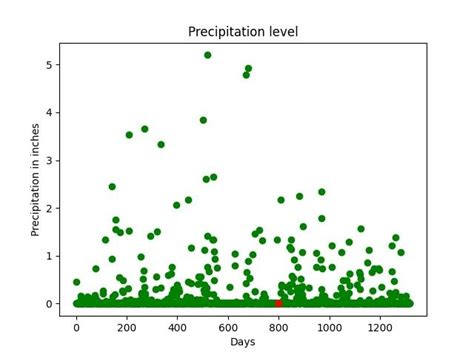 simran singh on linkedin machinelearning python datascience