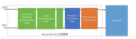 【springboot新手篇】springboot集成springsecurity前后端分离开发springboot整合