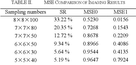 Table Ii From A Mimo Radar Imaging Method Based On Hankel Matrix Nuclear Norm Minimization