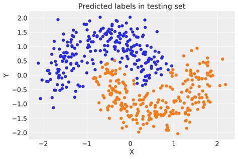 910 Variational Inference Bayesian Neural Networks — Learning From Data
