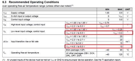 SN LVC G Is The Measuring Range Of Input Transition Rise Or Fall Rate Spec From VIH To VIL