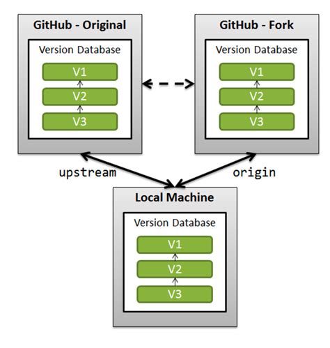 Getting Started With Azure Iot Hub By Dr Warodom Khamphanchai Medium