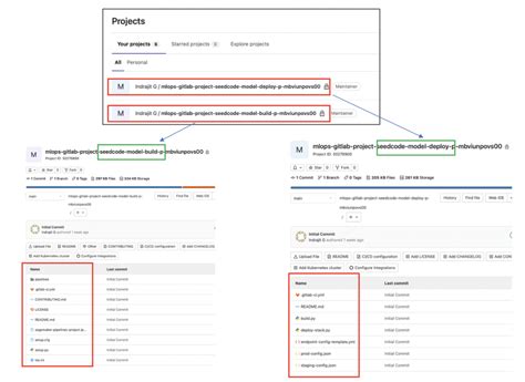 build mlops workflows with amazon sagemaker projects gitlab and gitlab pipelines artificial