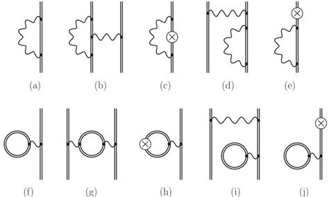 First And Second Order Qed Diagrams Excluding The One Electron Download Scientific Diagram