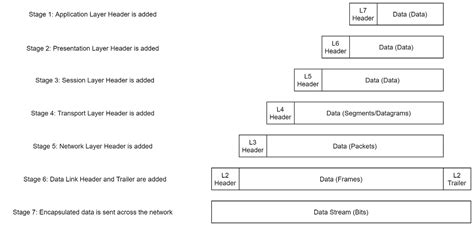 Creating Api Key Authentication To Secure Your Apis In Nodejs By