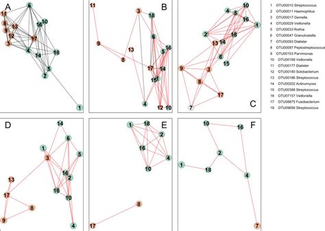 The Oral Microbiota In Colorectal Cancer Is Distinctive And Predictive Gut