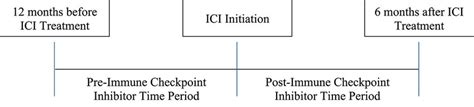 Comparing Pulmonary Function Tests Copd Exacerbations And Download Scientific Diagram