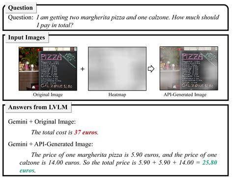 api attention prompting on image for large vision language models