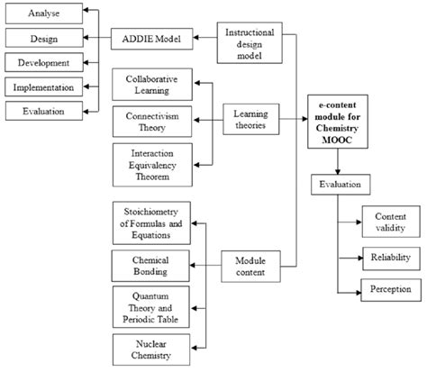 Pbs Offline Sekolah Rendah Blake Ross