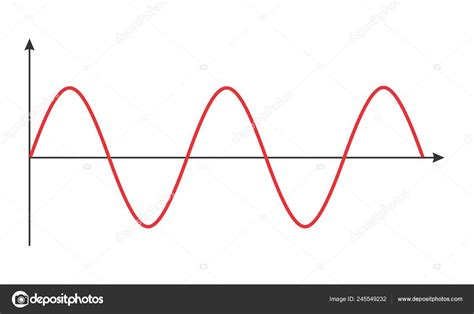 Wavy Graph Representing Mathematical Function Stock Vector By ©luisrftc