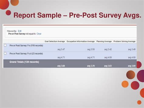 Ppt Using Salesforce For Performance Monitoring And Program Evaluation Powerpoint Presentation