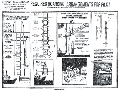 Annex Required Boarding Arrangements For Pilot