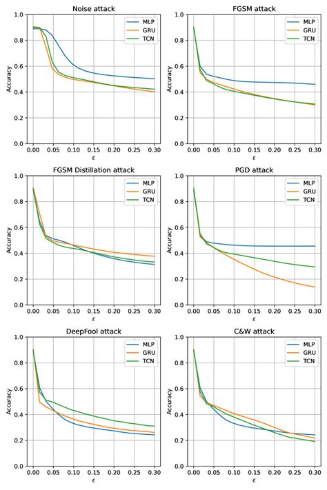Detection And Mitigation Of Cyberattacks On Volt Var Control Ai