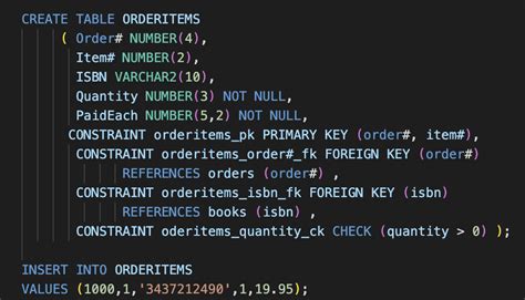 Solved For Questions 1 5 Write The SQL Statement Needed To Chegg Com