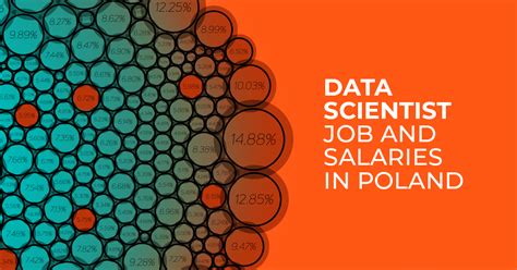 Data Scientist Salary In Poland In 2025