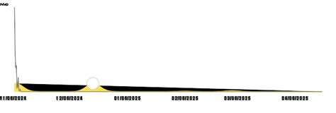 Cve 2024 47038 Exploits And Severity Feedly
