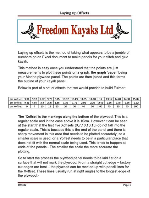 Offsets Pdf Teaching Methods And Materials