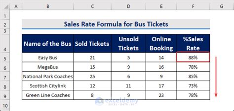 How To Calculate Sales Conversion Rate Formula In Excel