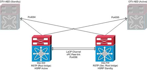 Solved Excessive Arp Dup Vaddr Src Ip Arp Log Entries Cisco Community