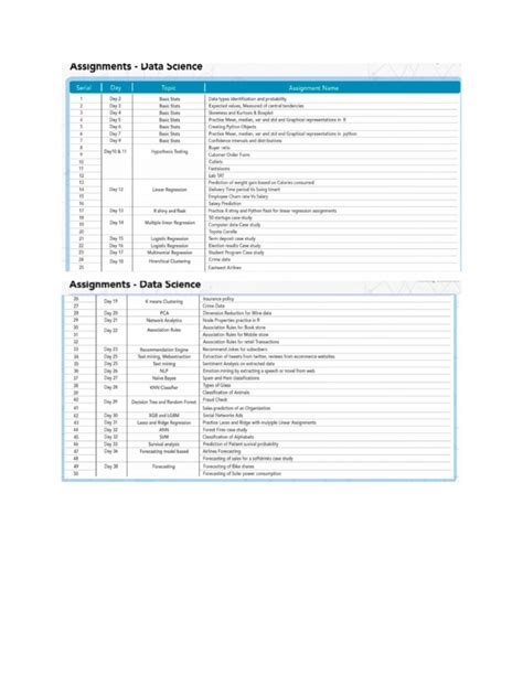 All Assignments Of Data Science Pdf